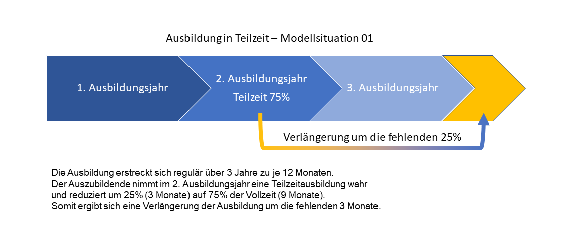 Neuerungen im Berufsbildungsgesetz (BBiG) ab 01.01.2020 – AdA-Portal.de