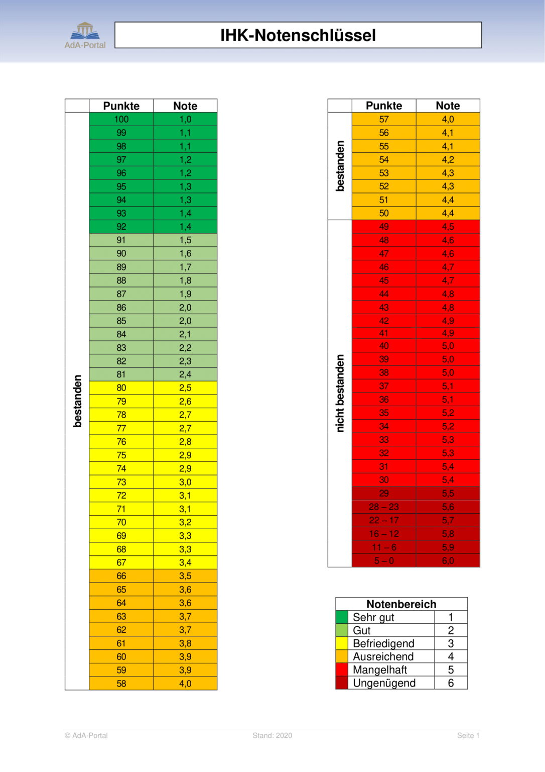 Schriftliche Prüfung – AdA-Portal.de